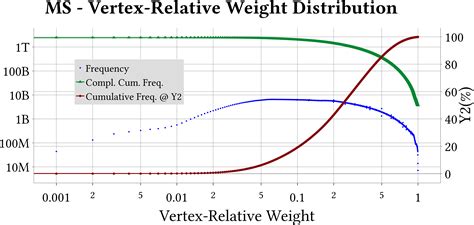 Ms Biographs Ms Dipsa Data Intensive Parallel Systems And Algorithms