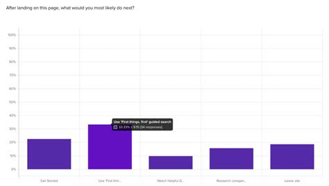 Mastering Ad Testing Elevate Your Campaign Effectiveness Helio