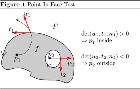 Figure 1 From Ef £ Cient Collision Detection For Curved Solid Objects