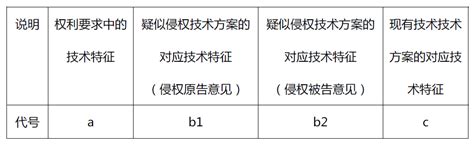 侵权 发明专利现有技术抗辩的实务操作 知乎