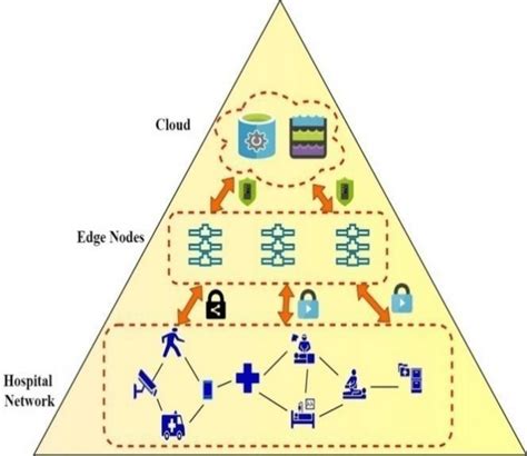 The Proposed Healthcare Architecture Download Scientific Diagram
