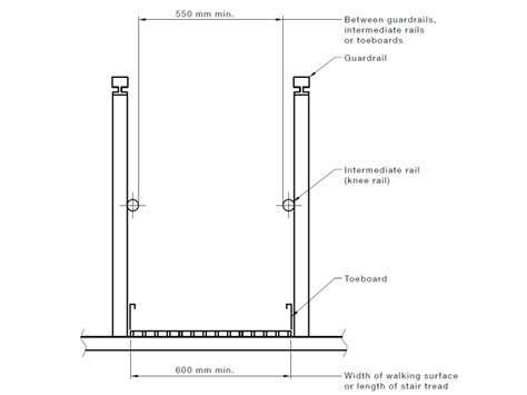 Standard Walkway Dimensions At Nancy Sheridan Blog