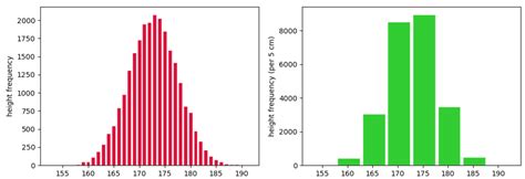 Python Plot Histogram With Index Values On X Axis And Frequencies Of Images
