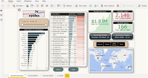 Adventureworks Report Dennis Alcantara