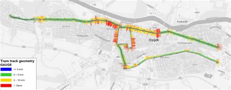 Tram Track Gauge Parameter Values Download Scientific Diagram