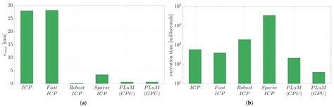 Real Time 6 Dof Pose Estimation Of Known Geometries In Point Cloud Data