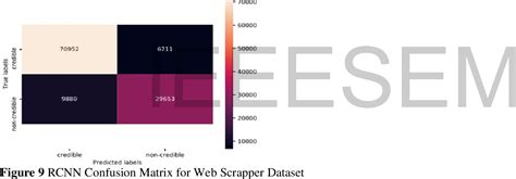 Figure 1 From Lexicon And Learn Based Sentiment Analysis For Web Spam Detection Semantic Scholar