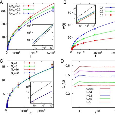 Schematic Representation Of Spontaneous Imbibition Of A Fluid Into A Download Scientific