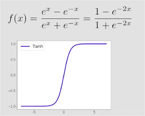 【机器学习】 激活函数和代价函数代价函数对激活函数的微分 Csdn博客