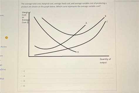 Solved The Average Total Cost Marginal Cost Average Fixed Chegg