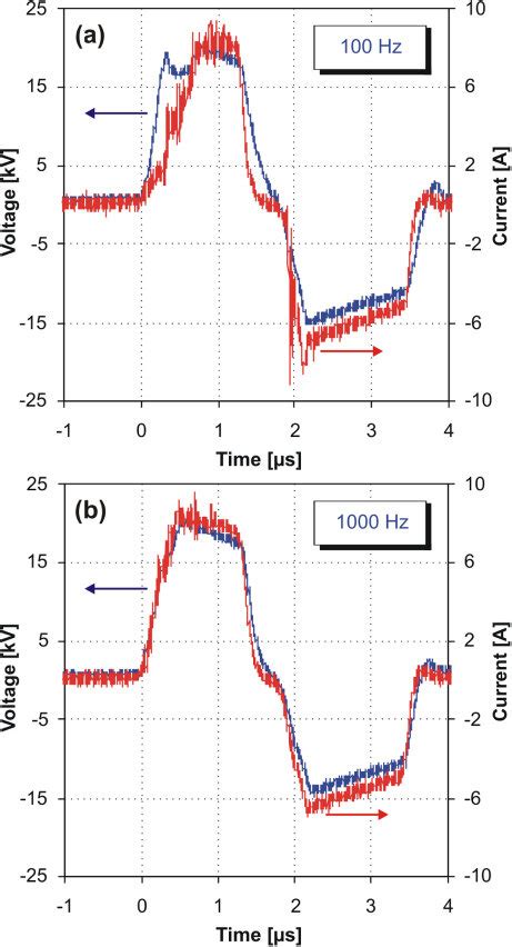 Voltage And Current Waveforms Of The Pulsed Discharge In Water