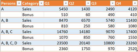 How To Add A Dynamic Total Row In Power Query — A Clever M Language Trick By Sandeep Marwal