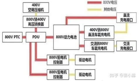 新能源汽车800v高压平台研发趋势and高压系统工程师岗位需求 知乎