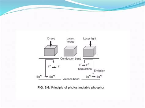 Radiation Detection And Measurement Ppt 2 Pptx