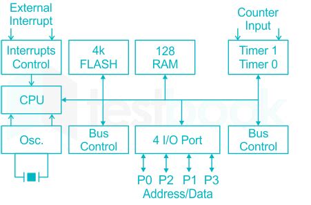 मरठ Microprocessors and Microcontrollers MCQ Free Marathi PDF Objective Question Answer