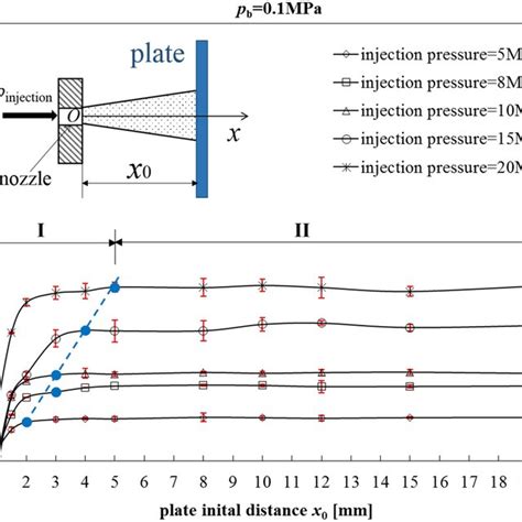 Hydrogen Jet Impingement A Force And B Impulse Along Jet Direction