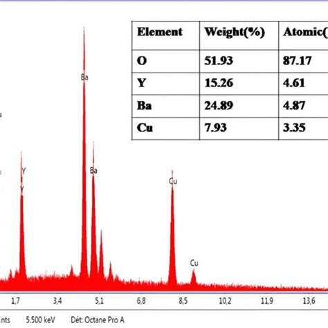 The Eds Pattern Of Ybco Download Scientific Diagram