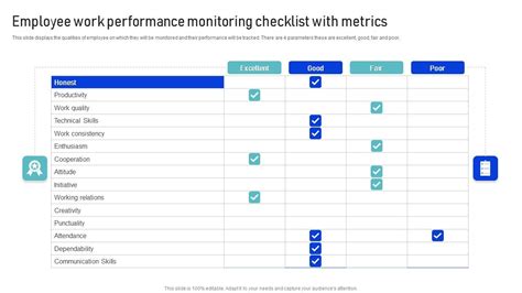 Employee Work Performance Monitoring Checklist With Metrics