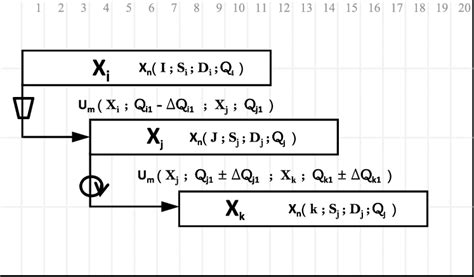 Production Based Dynamic Function Continuous Interde Pendencies Download Scientific Diagram