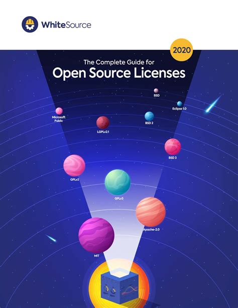 The Complete Guide For Open Source Licenses 2020