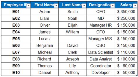 How To Remove Table Formatting In Excel 3 Easy Ways