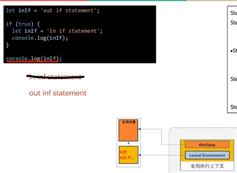执行上下文与作用域 Alexshwing
