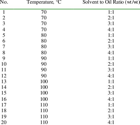 Details Of Extraction Experiment Download Scientific Diagram