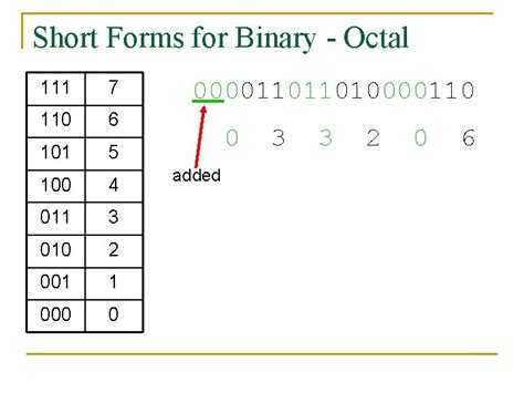 Binary Number Systems Positional Notation 104 103 10000