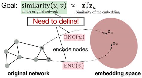 Cs224w（图机器学习）2021冬季课程学习笔记3 Node Embeddings图机器学习2021 Csdn博客