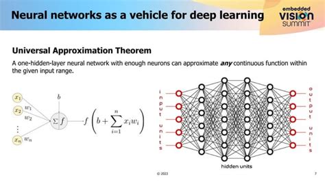 “introduction To Computer Vision With Cnns ” A Presentation From Mohammad Haghighat Pdf