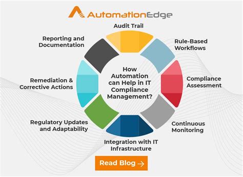 Automationedge On Linkedin Compliancemanagement Automation Rpa Processmonitoring Audittrails…