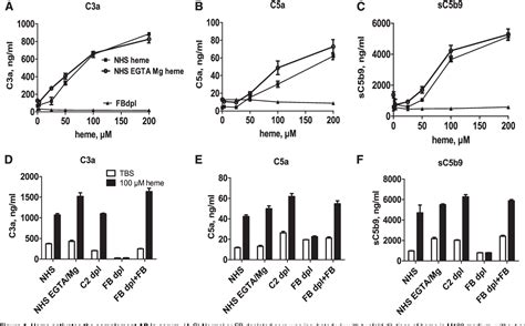 Figure 1 From Complement Activation By Heme As A Secondary Hit For
