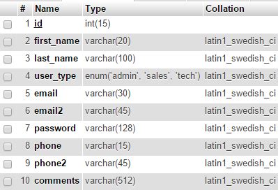 Cannot Connect To The Docker Daemon On Macos Stack Overflow
