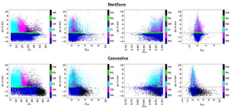 Clusters Obtained With The Agglomerative Hierarchical Clustering
