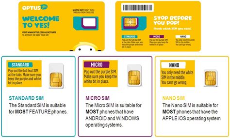 What Type Of SIM Card Do I Need For My Handset