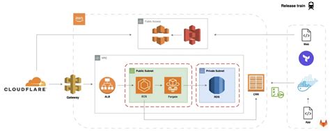 Issue 164 Terraform On Github Codespaces Multi Environment Azure
