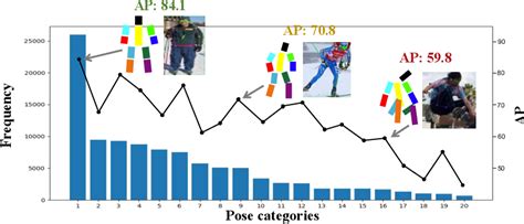 figure 1 from posetrans a simple yet effective pose transformation