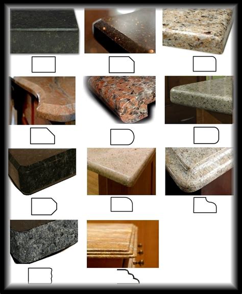 Types Of Countertop Edges Free Word Template