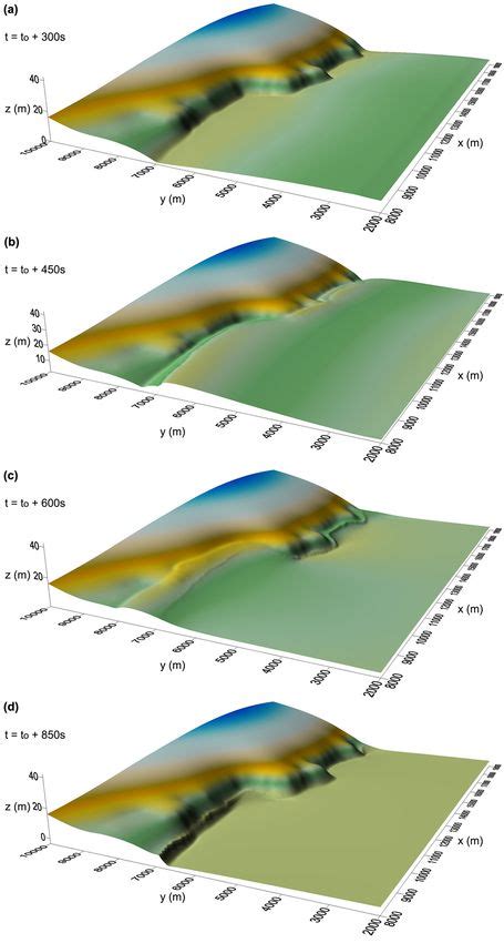 Simulation Of Tsunami Generation Propagation And Coastal Inundation In