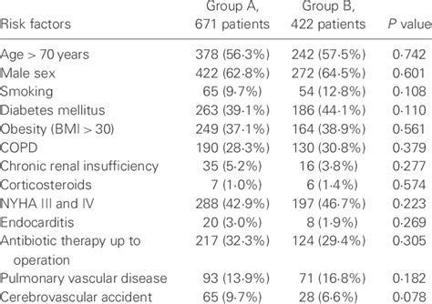 Preoperative Risk Factors Download Table