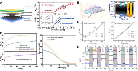 Recent Progress In Flexible Tactile Sensor Systems From Design To Application
