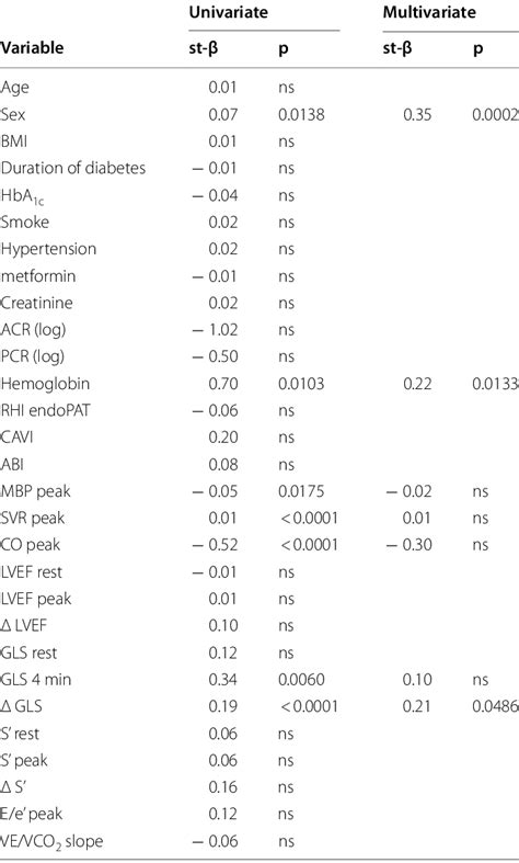 Determinants Of Peripheral Oxygen Extraction Download Scientific Diagram