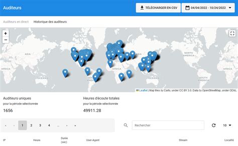 Unable To Display The Map Of Listeners · Issue 5864 · Azuracastazuracast · Github