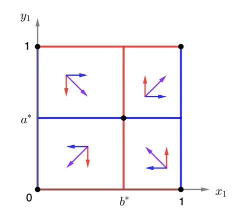 Phase Plot For Positive Diagonal Matrices Download Scientific Diagram