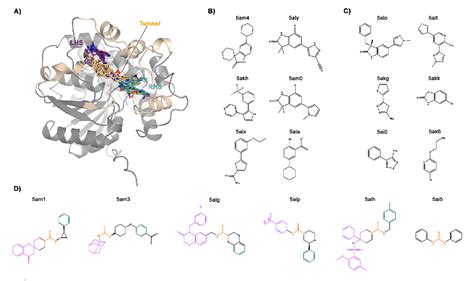 Figure 2 From Combining Machine Learning And Enhanced Sampling Techniques For Efficient And