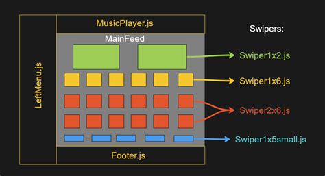 Github Silviu074apple Music Clone