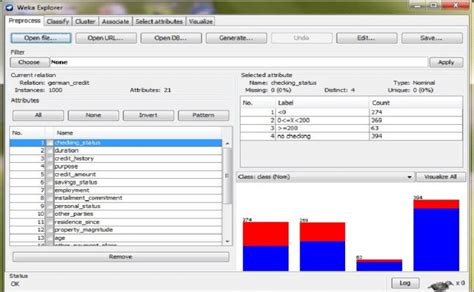 Weka Credit G Data Set Execution In Weka Download Scientific Diagram