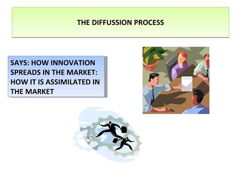 Cb Diffussion Of Innovation Ppt