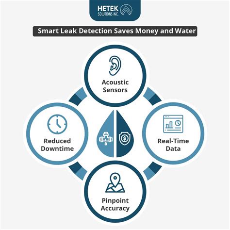 Water Leak Management Causes Risks And Solutions