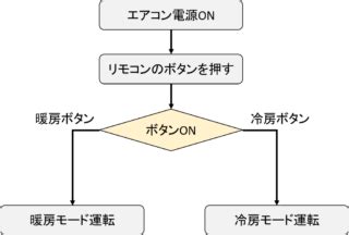 Python勉強会与えられた数値が偶数か奇数かを判定する方法